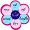 Be Well to Serve Well - Evoke Strong
